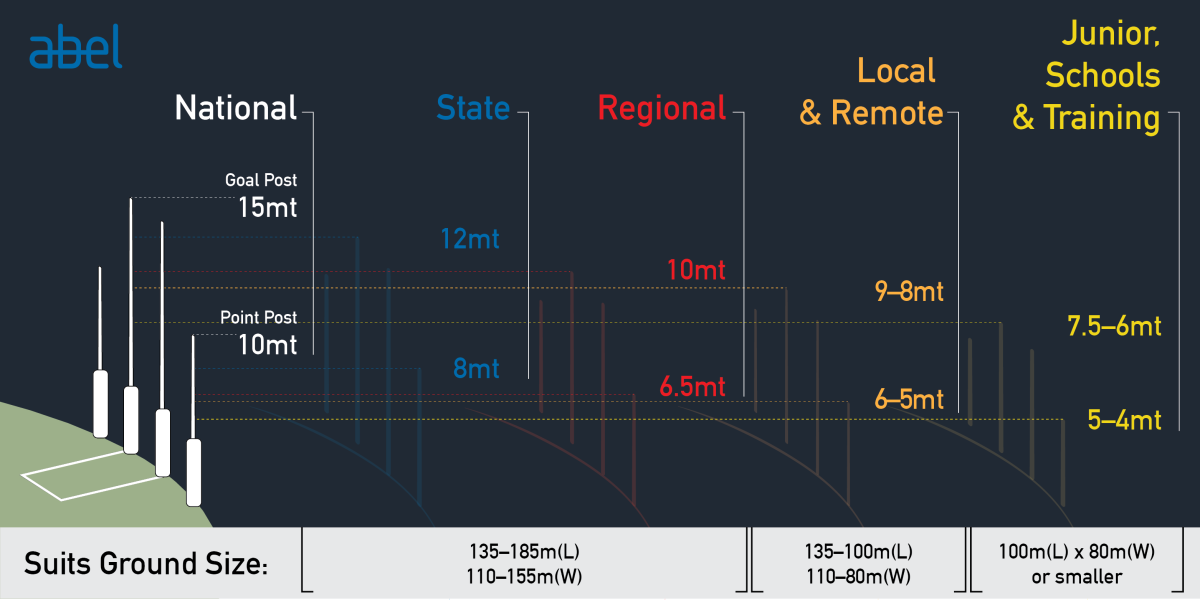 Buy AFL Goals Australia | Full Size AFL Goal